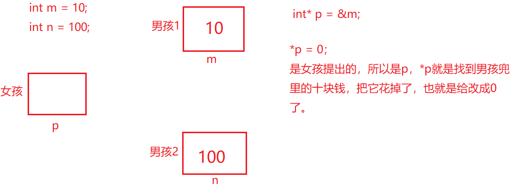 自定义my_strcpy与库strcpy【模拟实现字符串相关函数】_#include #include #include