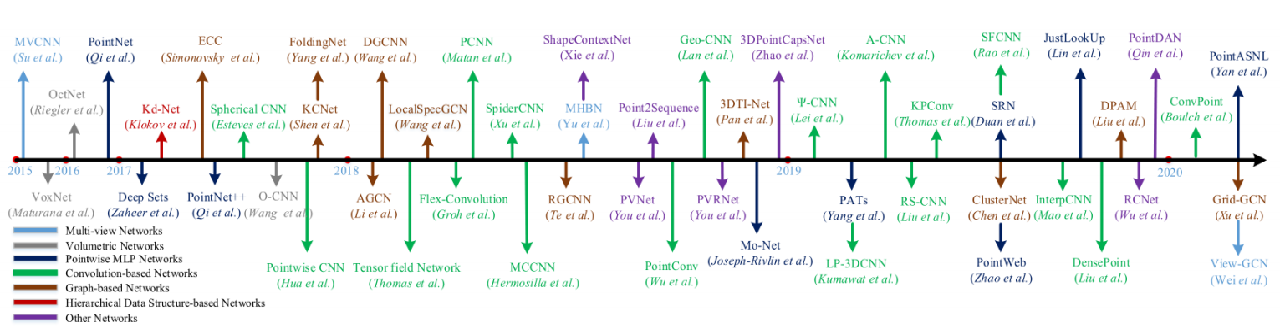 pointnet中shared_mlp过程详细解析_共享的mlp-CSDN博客