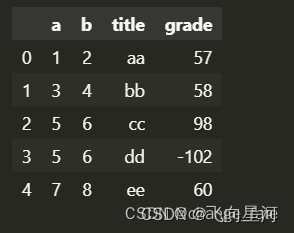 pandas read_excel 参数及使用_skipfooter-CSDN博客