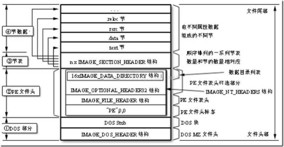PE文件——导入表&导出表&函数覆盖_peditor使用-CSDN博客