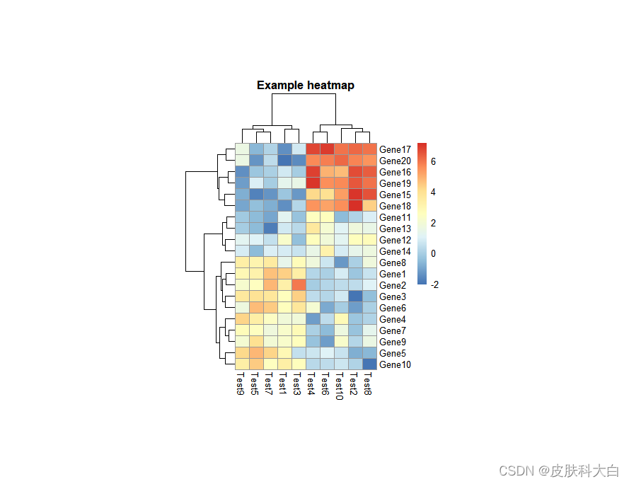 pheatmap热图_pheatmap 孟德尔热图-CSDN博客