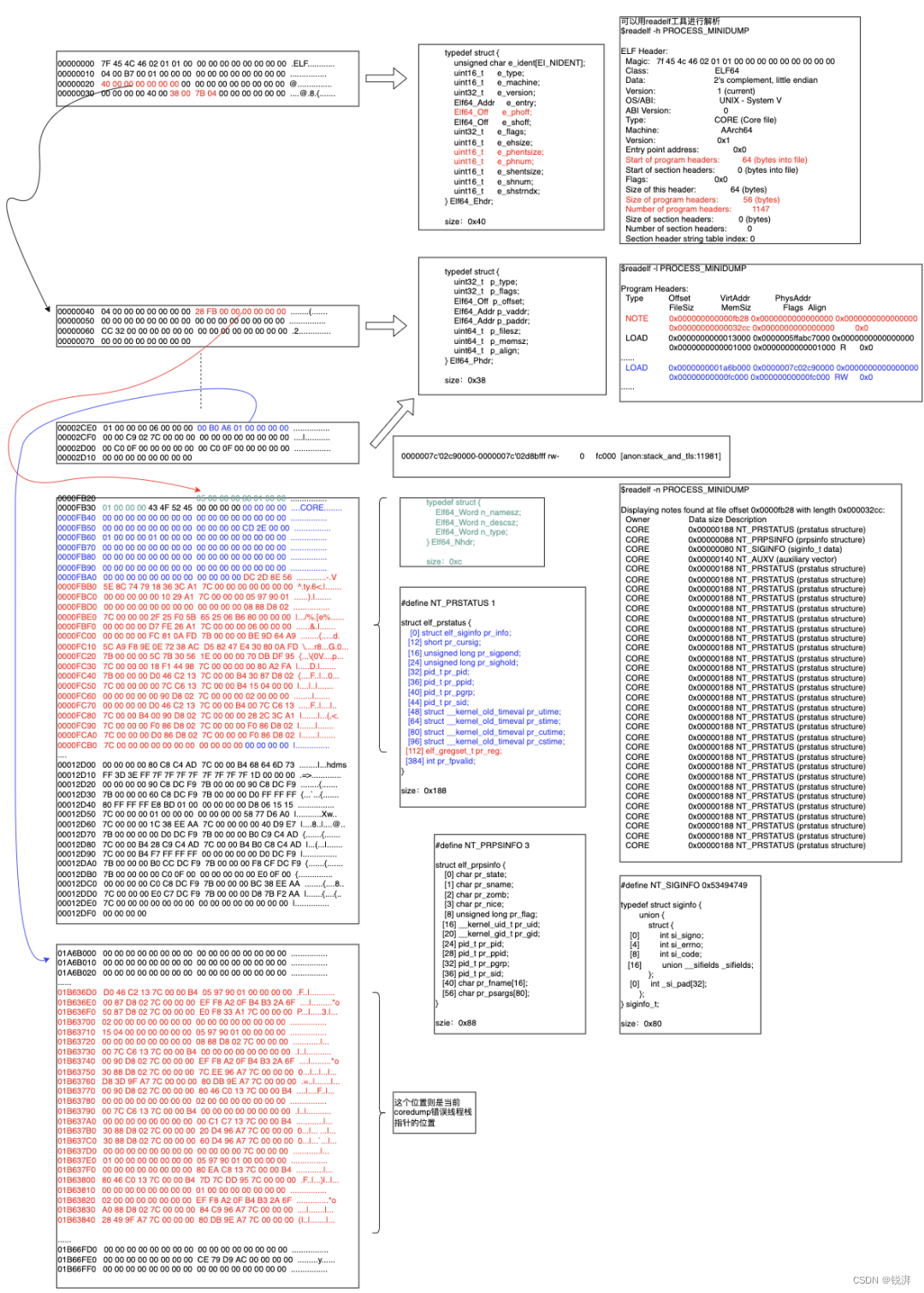 Native Crash的一切_陈冠有-CSDN博客