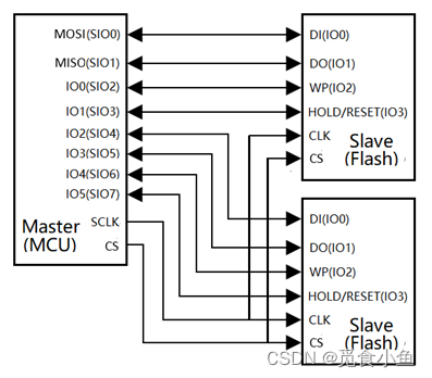 SPI协议-CSDN博客