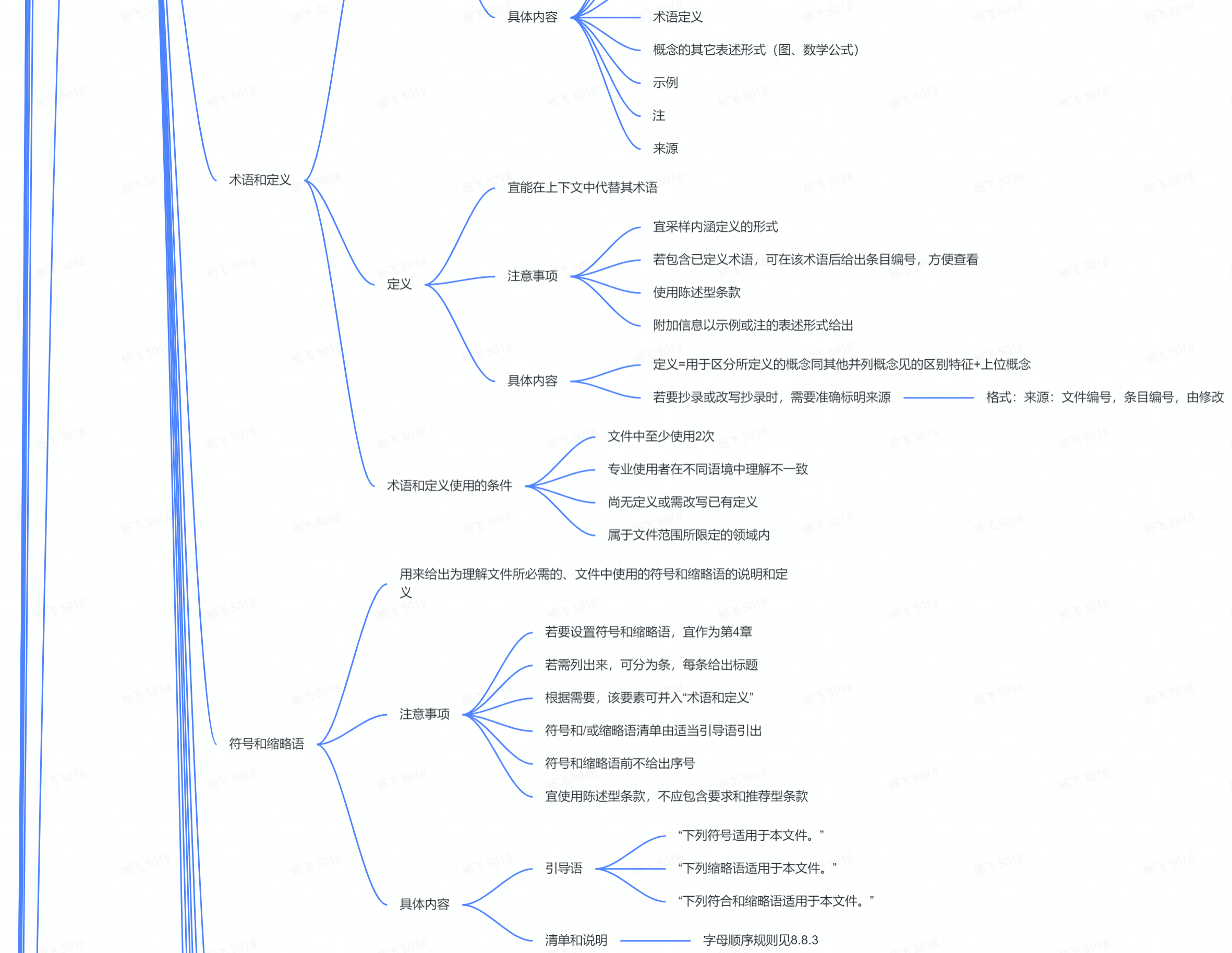 对GB/T 1.1-2020 第1部分的了解_gb∕t 1.1-2020正文行距-CSDN博客