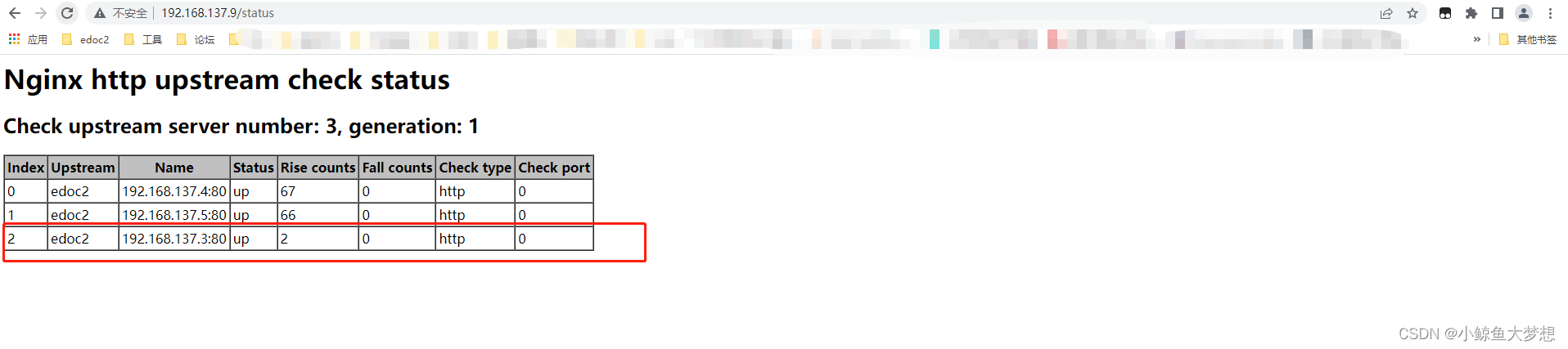 Nginx 第三方健康检测模块的使用nginx Check模块 Csdn博客 