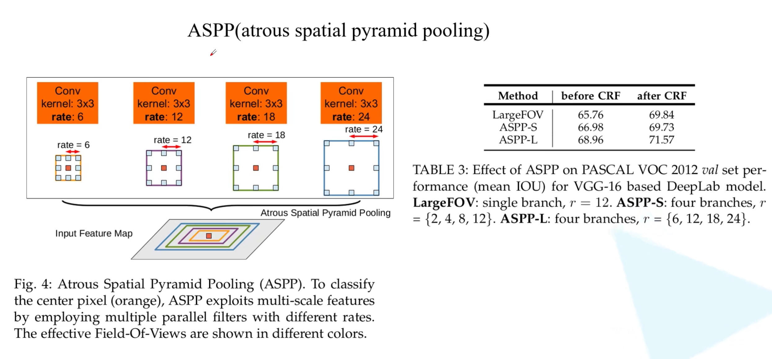 deeplab V1 V2 V3 V3+系列_deeplabv1 v2 v3-CSDN博客