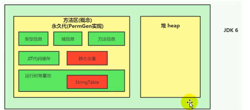 JVM StringTable_在jdk6中stringtable是固定的,就是1009的长度-CSDN博客