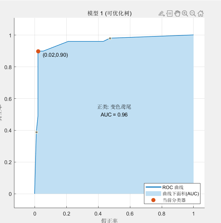 Matlab读取fig格式图片的数据，重新画图openfig Csdn博客 