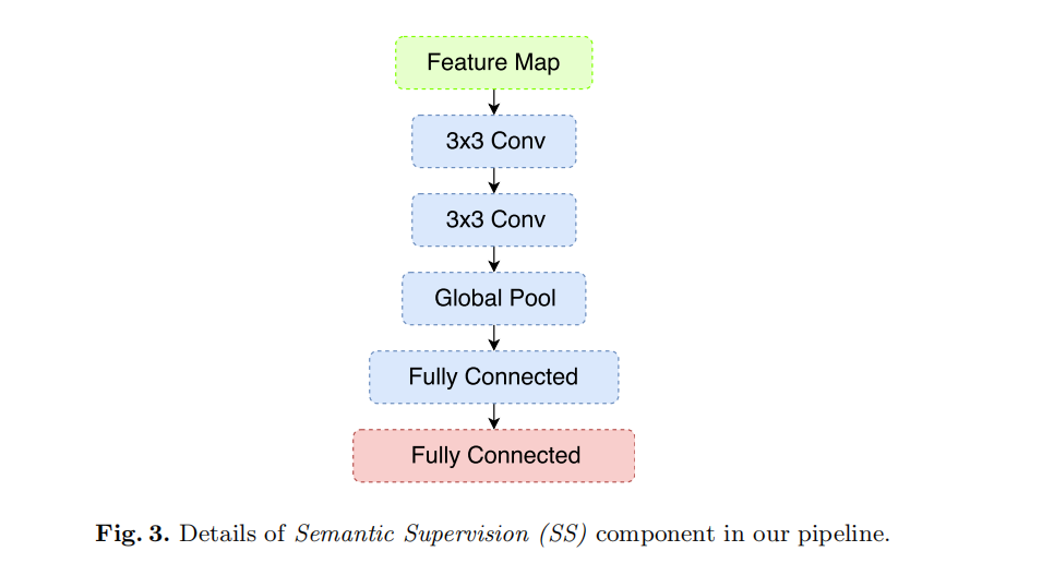 附代码 ExFuse-CSDN博客