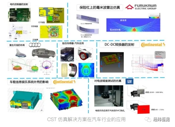 CST — 电磁及EMC仿真工具_电磁兼容的数值仿真-CSDN博客