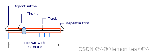 WPF 控件专题 Slider样式模板二_wpf 重定义slider圆形图片滑块-CSDN博客