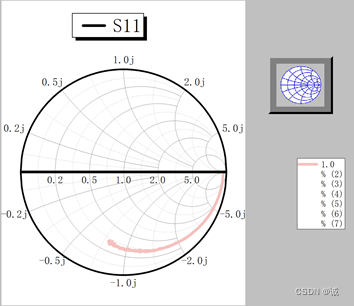 Origin中Smith圆图绘制方法_origin画史密斯圆图-CSDN博客