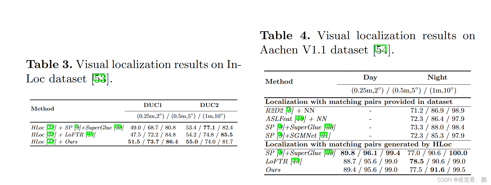 ASpanFormer: Detector-Free Image Matching with Adaptive Span Transformer-CSDN博客