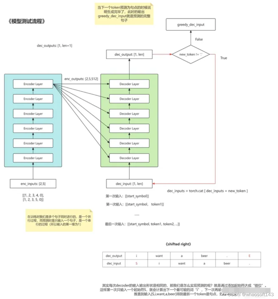 Pytorch搭建Transformer~2_torch from numpy byte-CSDN博客