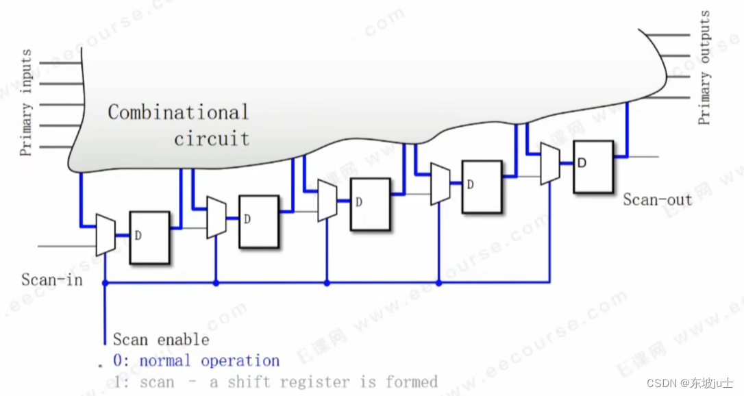 DFT相关3_function dft-CSDN博客
