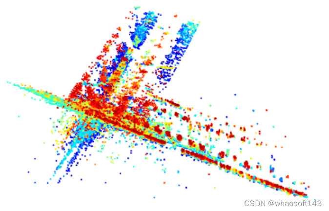 radar-perception_radar perception-CSDN博客