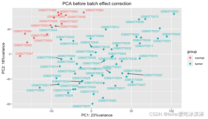 GEO单个数据集批次效应_rma数据集需要去批次吗-CSDN博客