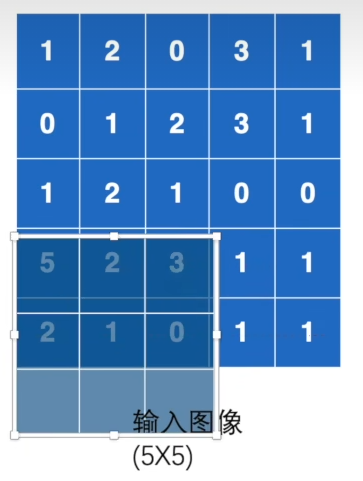 pytorch——MaxPool2d（最大池化）-CSDN博客