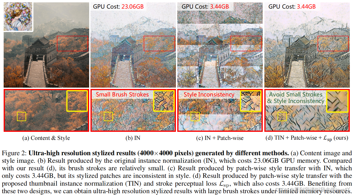 Towards Ultra-Resolution Neural Style Transfer via Thumbnail Instance Normalization-CSDN博客