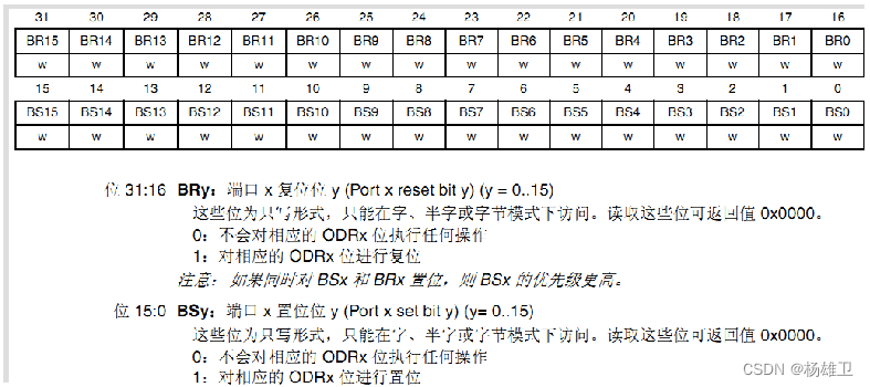STM32学习(STM32芯片与GPIO)_stm32f407igt6引脚-CSDN博客