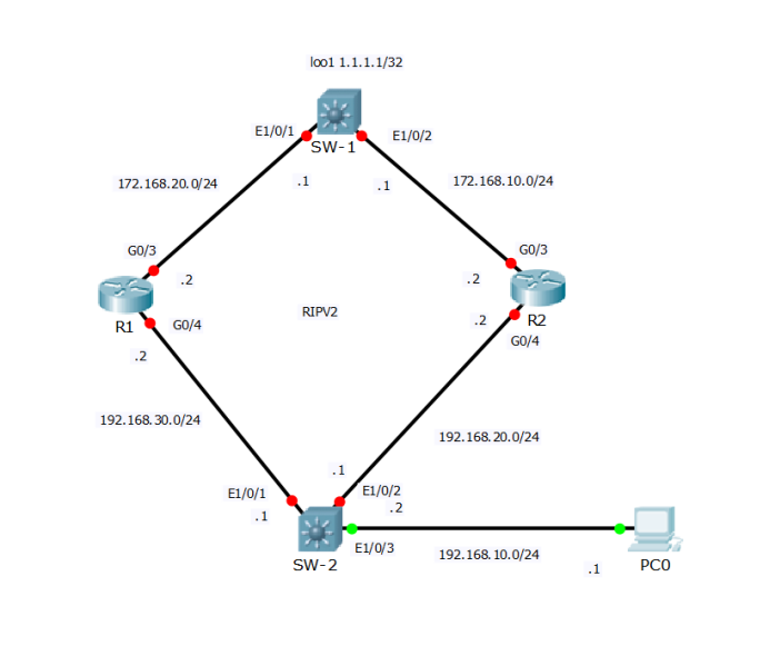 DCN交换机路由策略_dcn策略路由配置-CSDN博客