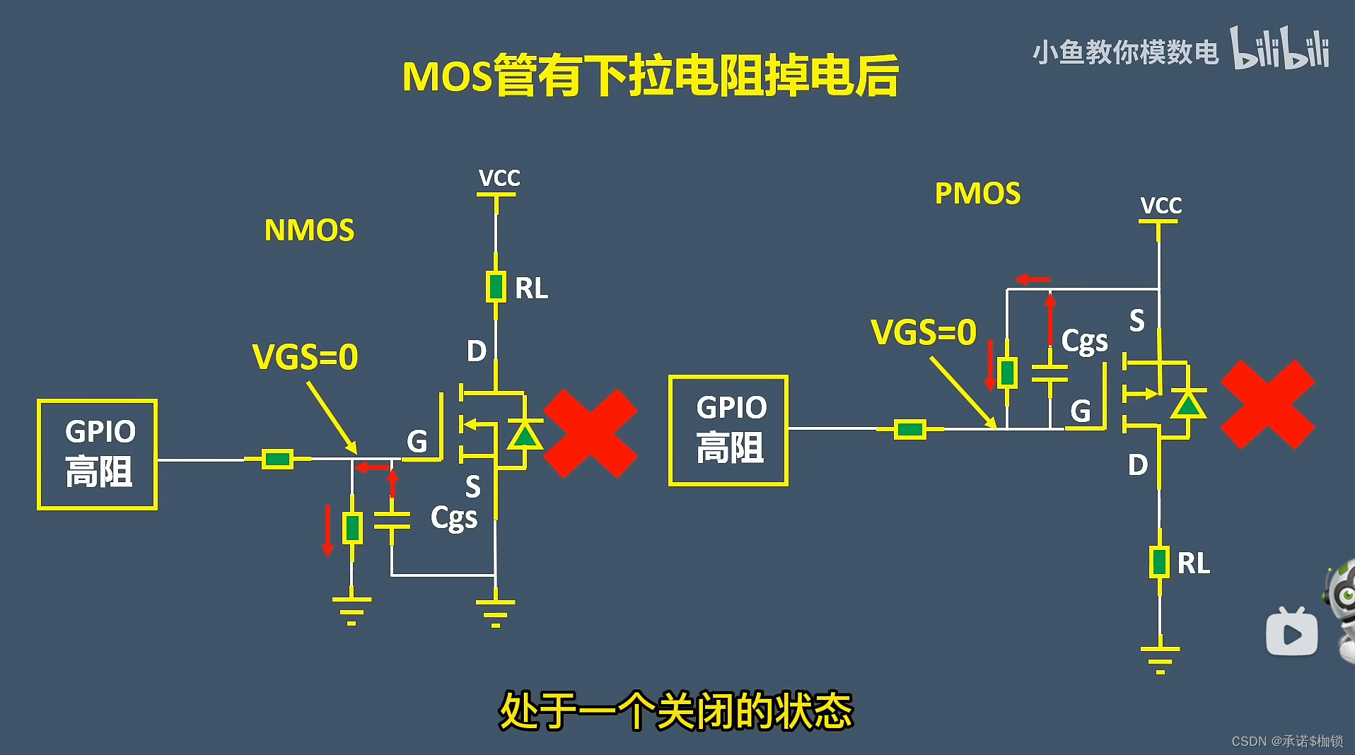 stm32 I/O的8种工作模式具体含义_stm32io复位状态-CSDN博客
