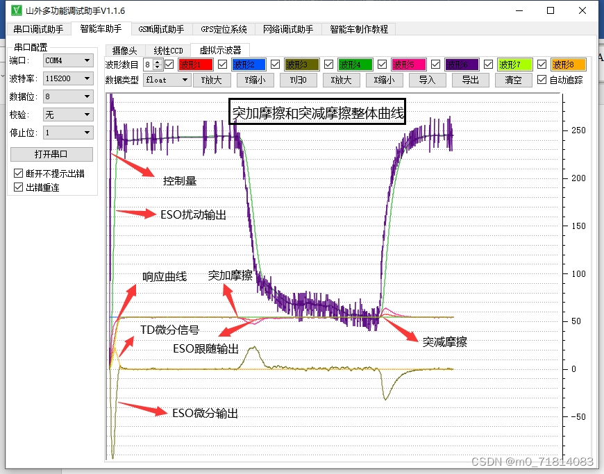 线性自抗扰（LADRC）的stm32f1程序，实现用编码器反馈控制直流电机调速_ladrc c代码-CSDN博客