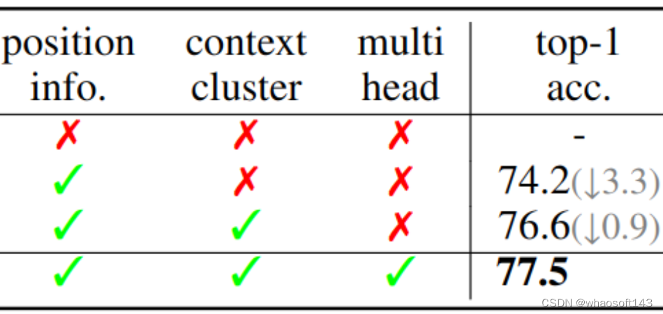 CoCs~_context cluster-CSDN博客