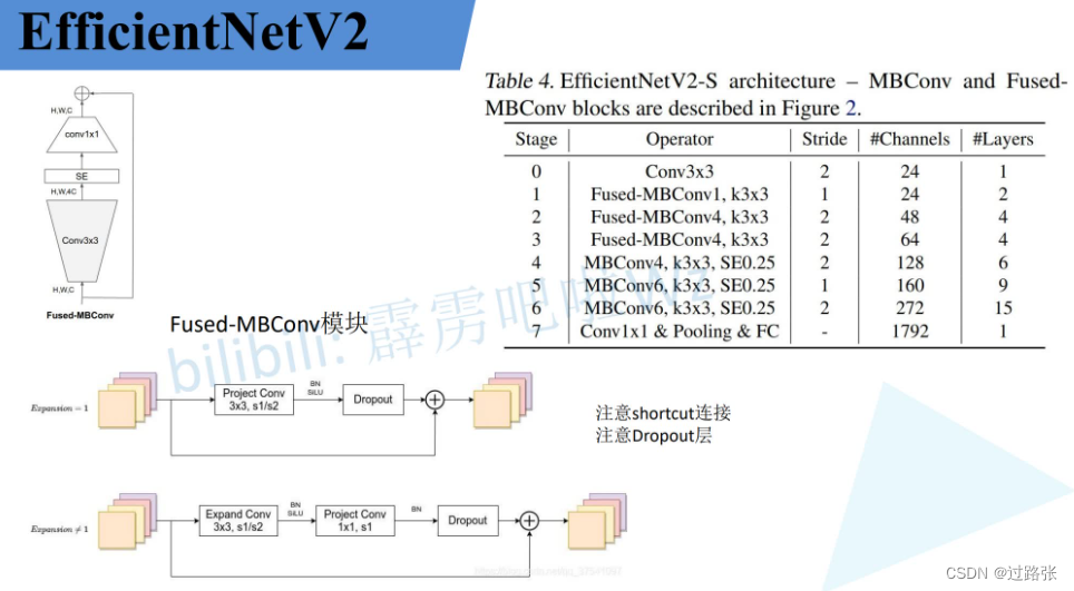 EfficientNet V2-CSDN博客