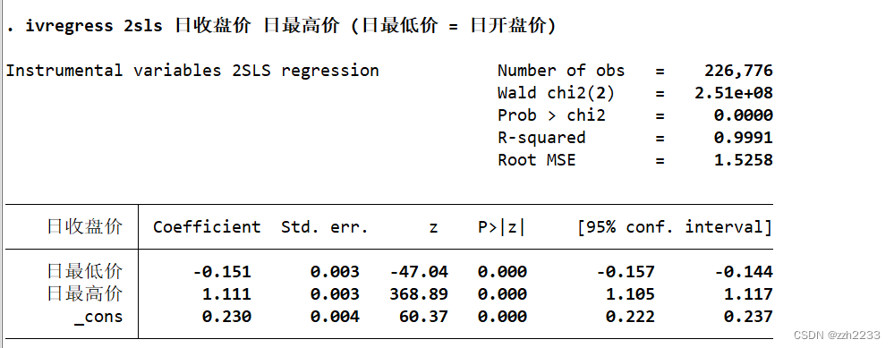 Stata17安装及常用命令使用教程 Csdn博客