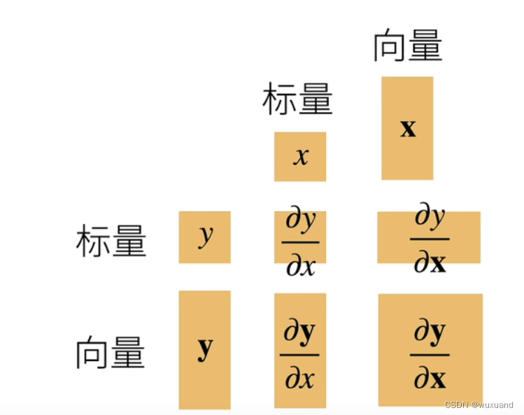 Pytorch学习6 矩阵计算pytorch Matrix 计算 Csdn博客