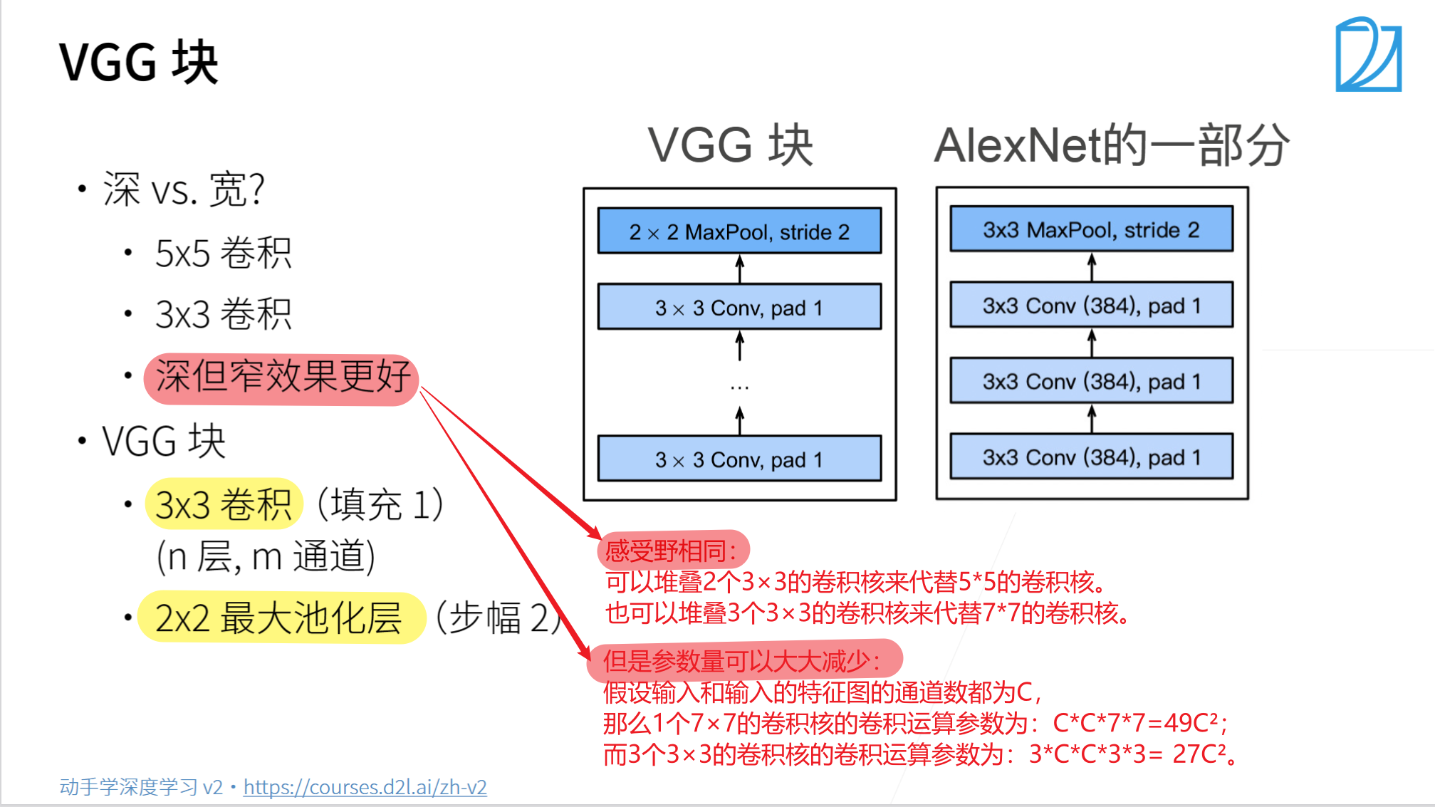（动手学习深度学习）第7章使用块的网络 Vgg深度学习深度卷积神经网络使用块的网络 Csdn博客