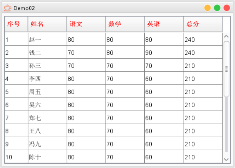 P34 JTable表格_jtable获取表头-CSDN博客