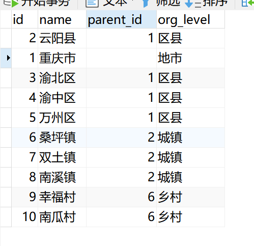 sql递归查询（包含mysql、pgsql、oracle）-CSDN博客