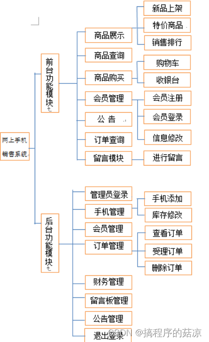 基于java的网上手机销售系统的设计与实现（附：源码 论文 Sql文件 部署视频）基于java手机基于java的手机销售系统的设计与实现任务 