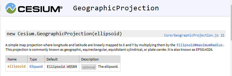 《Cesium 基础知识点》- 投影知识点(自用)_cesium for ue 墨卡托投影-CSDN博客