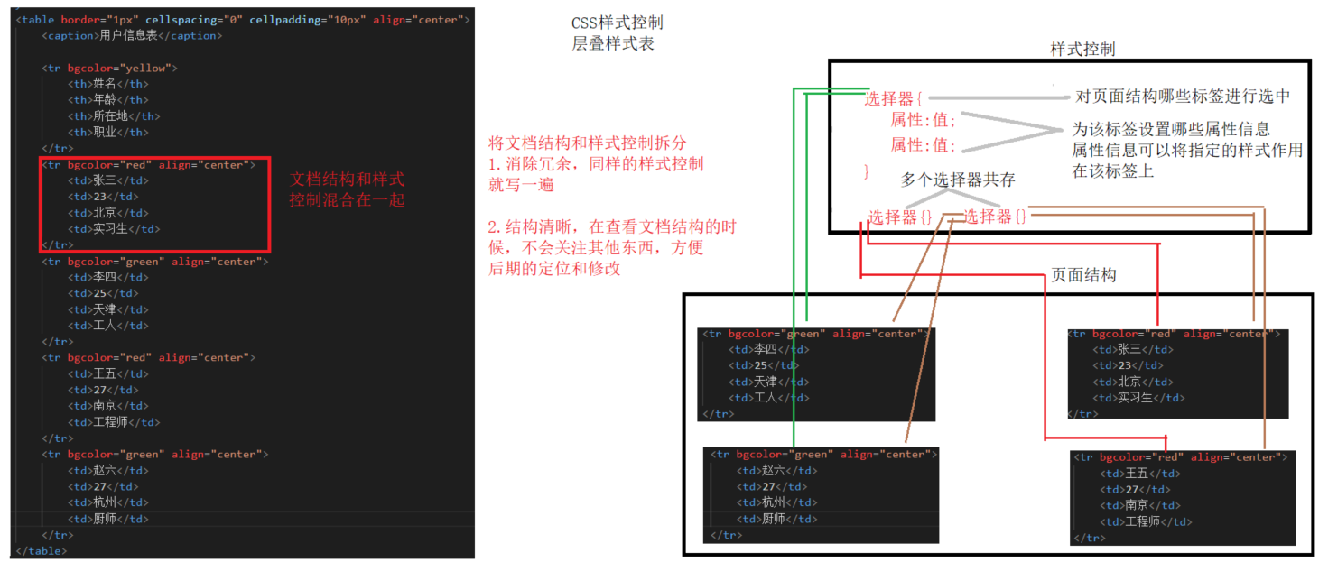 【html5css3javascriptes6】css篇html Javascript Css Csdn博客