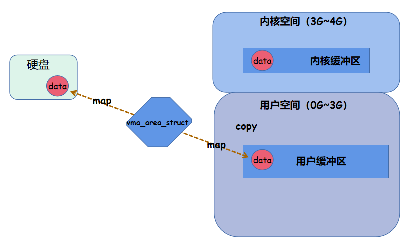 Java IO流程全解析（图文+源码）：包括传统IO(Stream/Channel)/直接内存DirectBuffer/零拷贝之MMAP_java io源码-CSDN博客