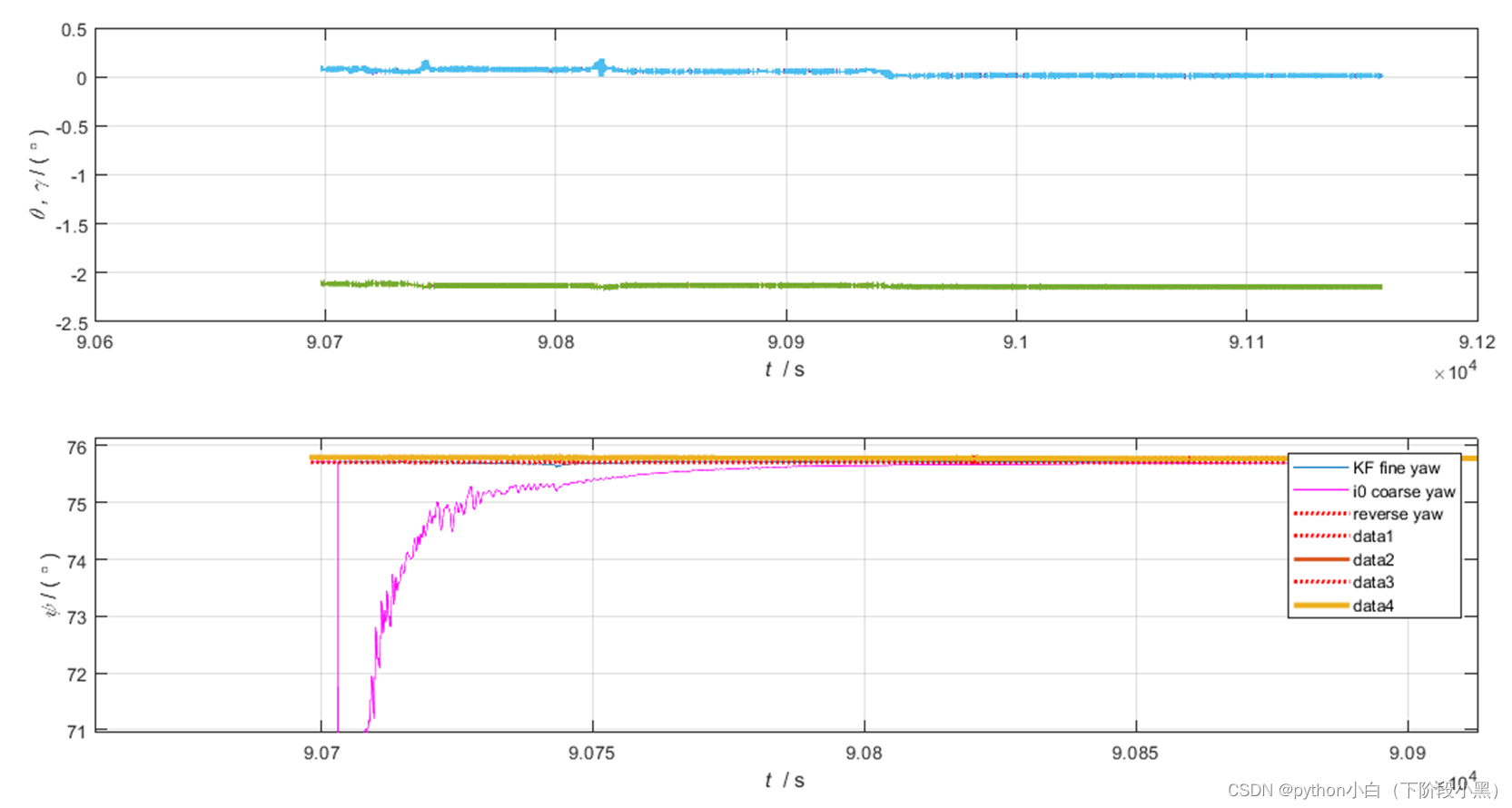 PSINS初始对准方法_psins st-ekf-CSDN博客