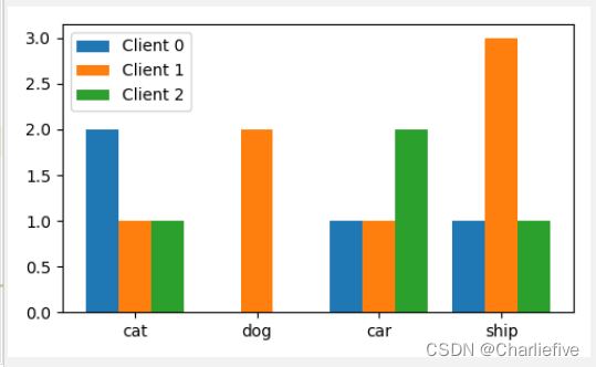 Python中hist的用法总结 Python Hist Csdn博客