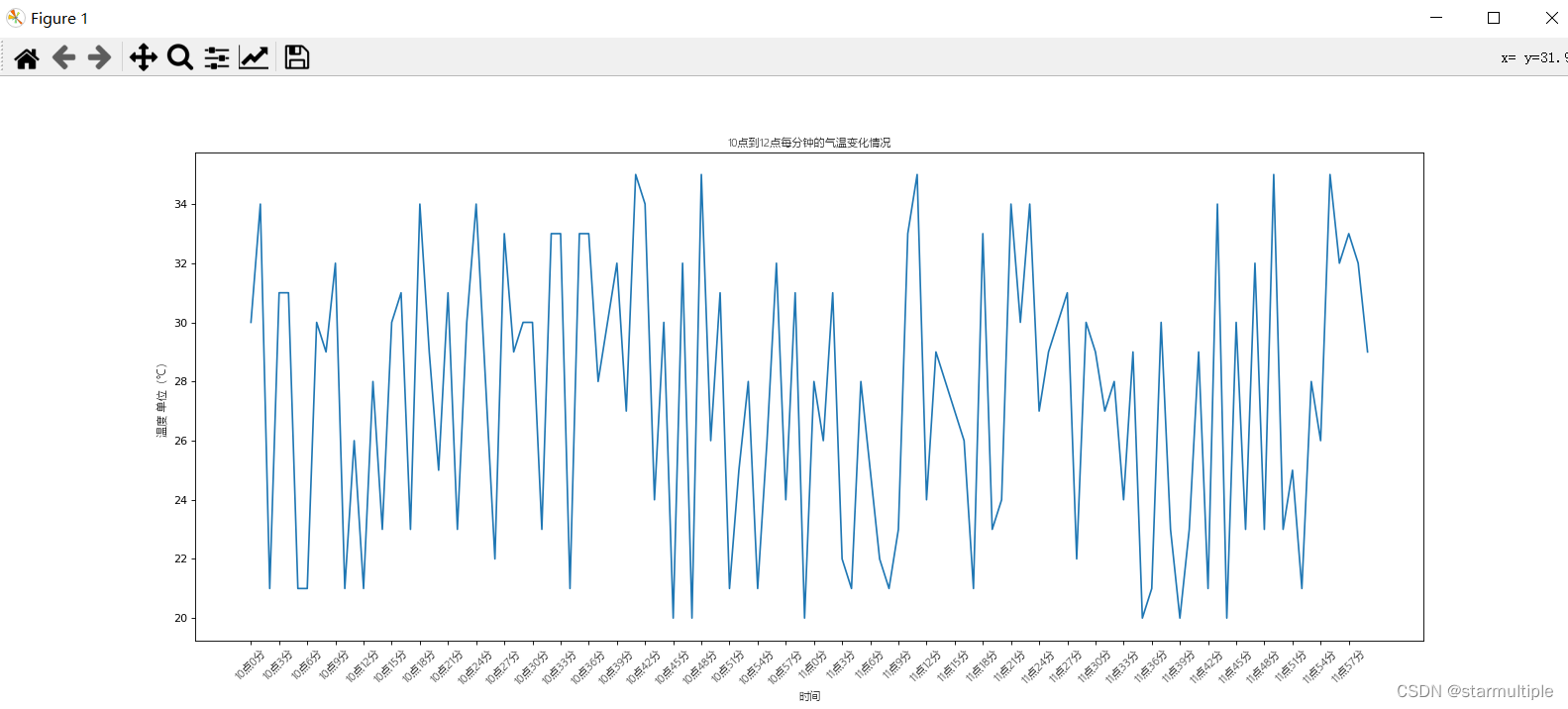 matplotlib折线图，文字显示，win10_matplotlib 折线线条上加文字-CSDN博客