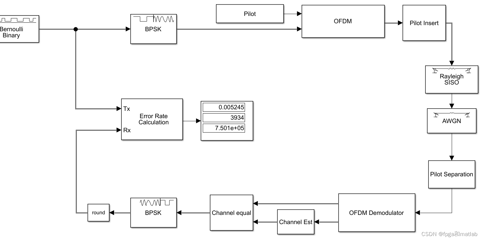 【Simulink教程案例20】基于simulink的OFDM通信系统信道估计建模与仿真_simulink信道估计-CSDN博客