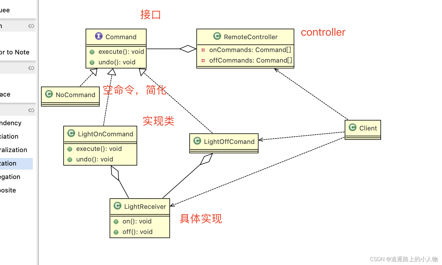 Java设计模式 命令模式命令模式我们买了一套智能家电有电灯、风扇、冰箱 Csdn博客 
