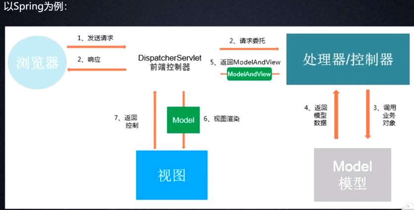 hutool工具（神级框架）笔记_hutool gitee-CSDN博客
