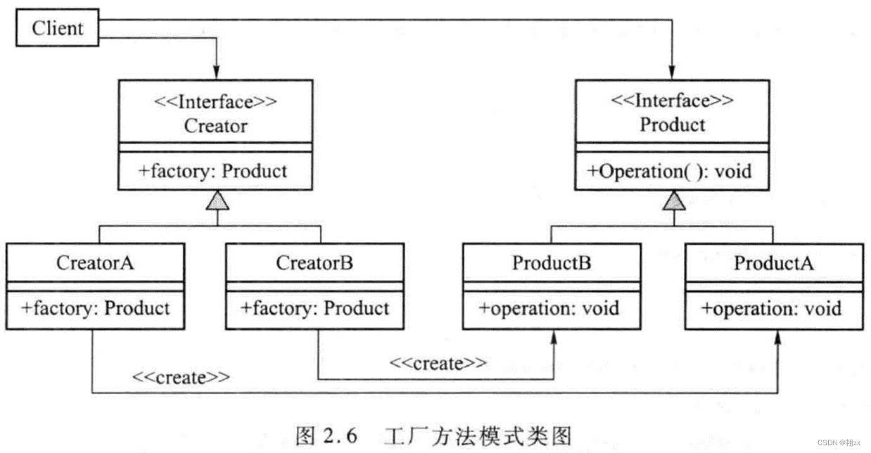 软件设计模式与体系结构(上)软件体系结构与设计模式 Csdn博客
