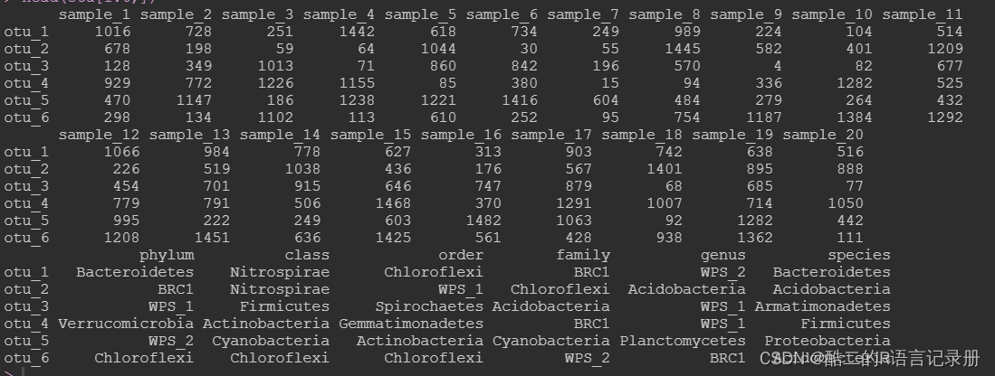R语言计算并合并各物种的OTU数量_几个样本的otu数据能直接相加嘛-CSDN博客