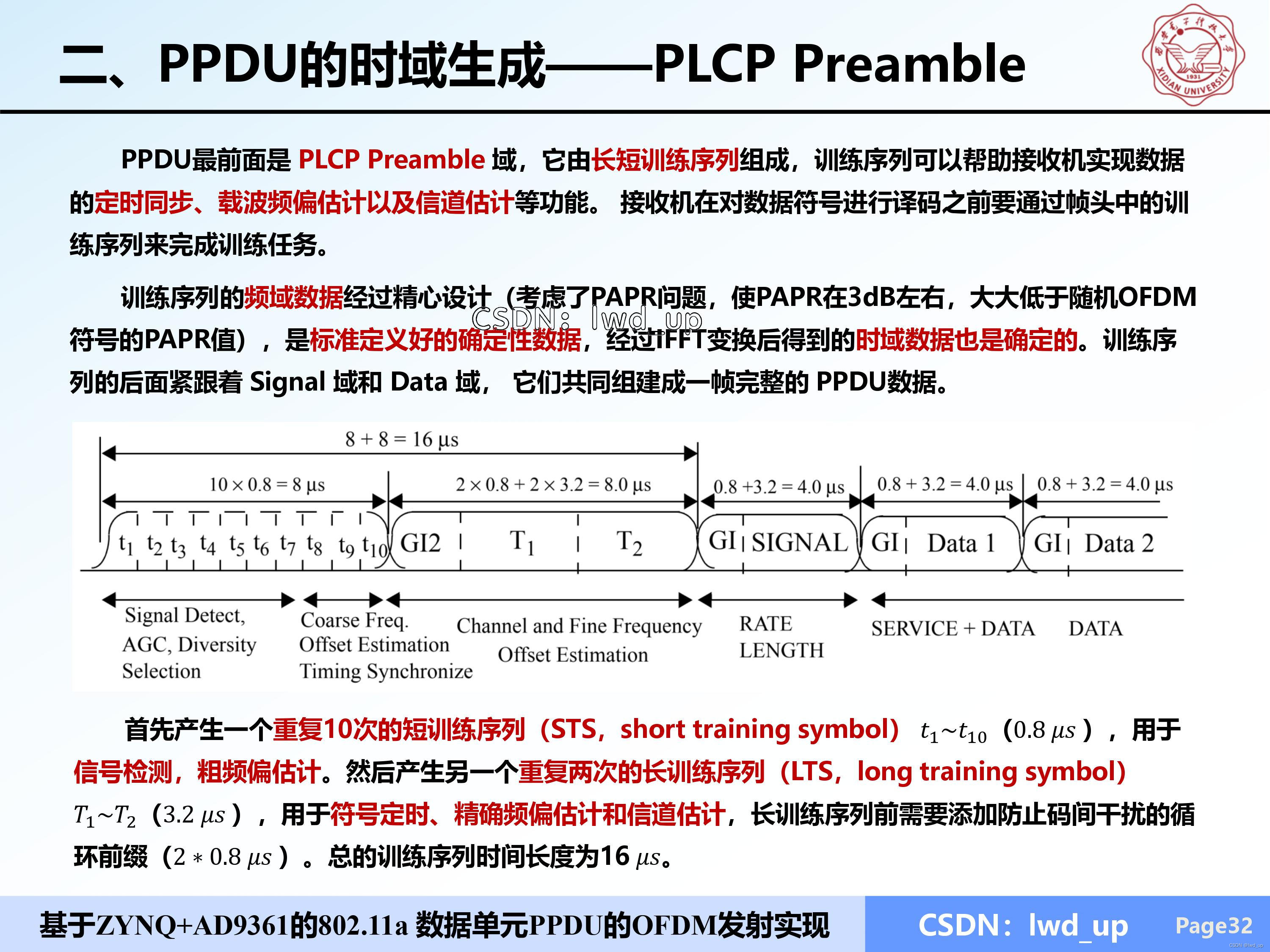 基于ZYNQ与AD9361的802.11a数据单元PPDU的OFDM发射实现_zynq和9361-CSDN博客
