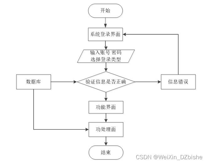 (附源码)springboot社区疫情防控管理系统 毕业设计 1646215 基于springboot的疫情志愿者管理系统的设计与实现 开源 Csdn博客