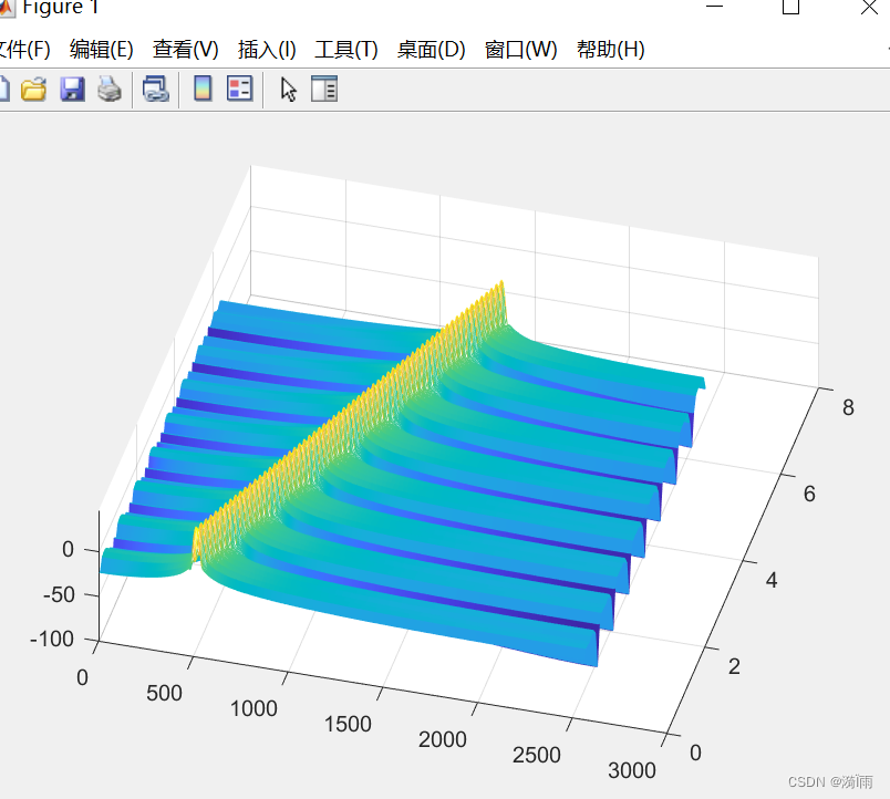 Matlab(信号时频域分析)matlab 时频分析 Csdn博客