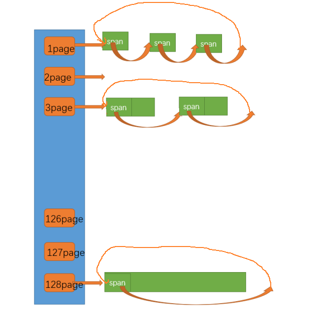 C++实现高并发内存池_c++ 动态内存的pool-CSDN博客